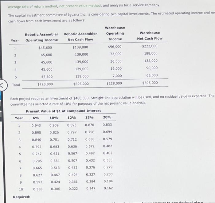 Solved Average rate of retum method, net present value | Chegg.com