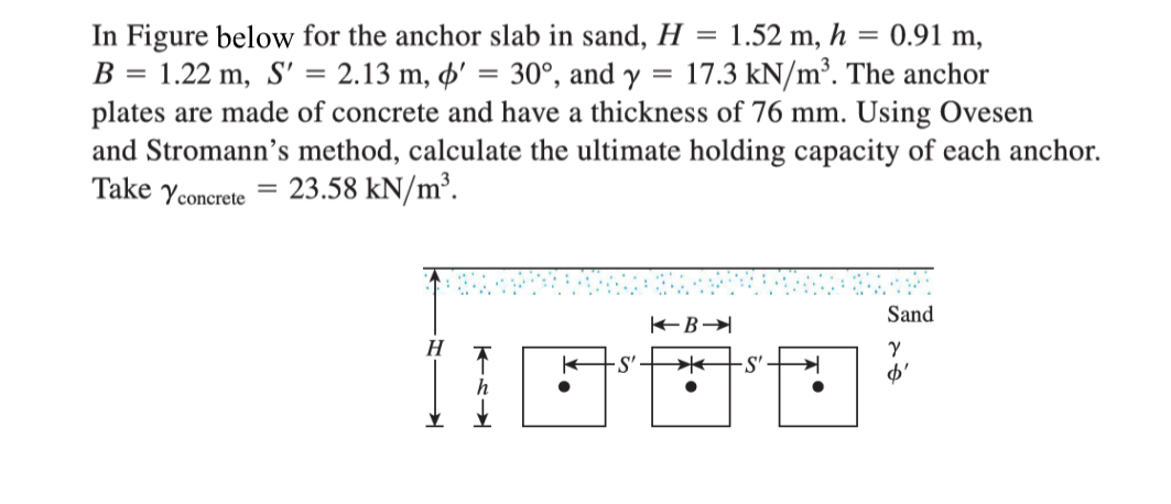 Solved In Figure below for the anchor slab in sand, | Chegg.com