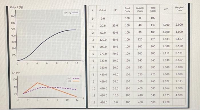 Solved \begin{tabular}{|c|c|c|c|c|c|c|c|} \hline 1 & Output | Chegg.com