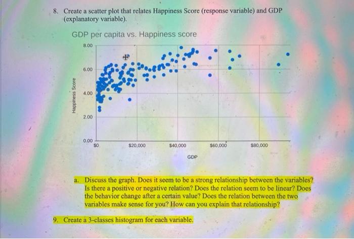 Solved 8. Create a scatter plot that relates Happiness Score | Chegg.com