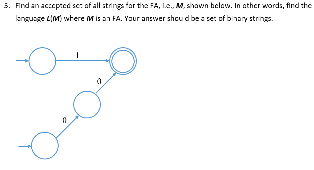 Solved Find an accepted set of all strings for the FA, | Chegg.com