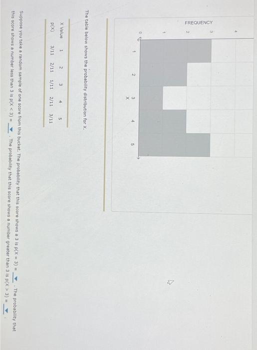 Solved FREQUENCY 2 The table below shows the probability | Chegg.com