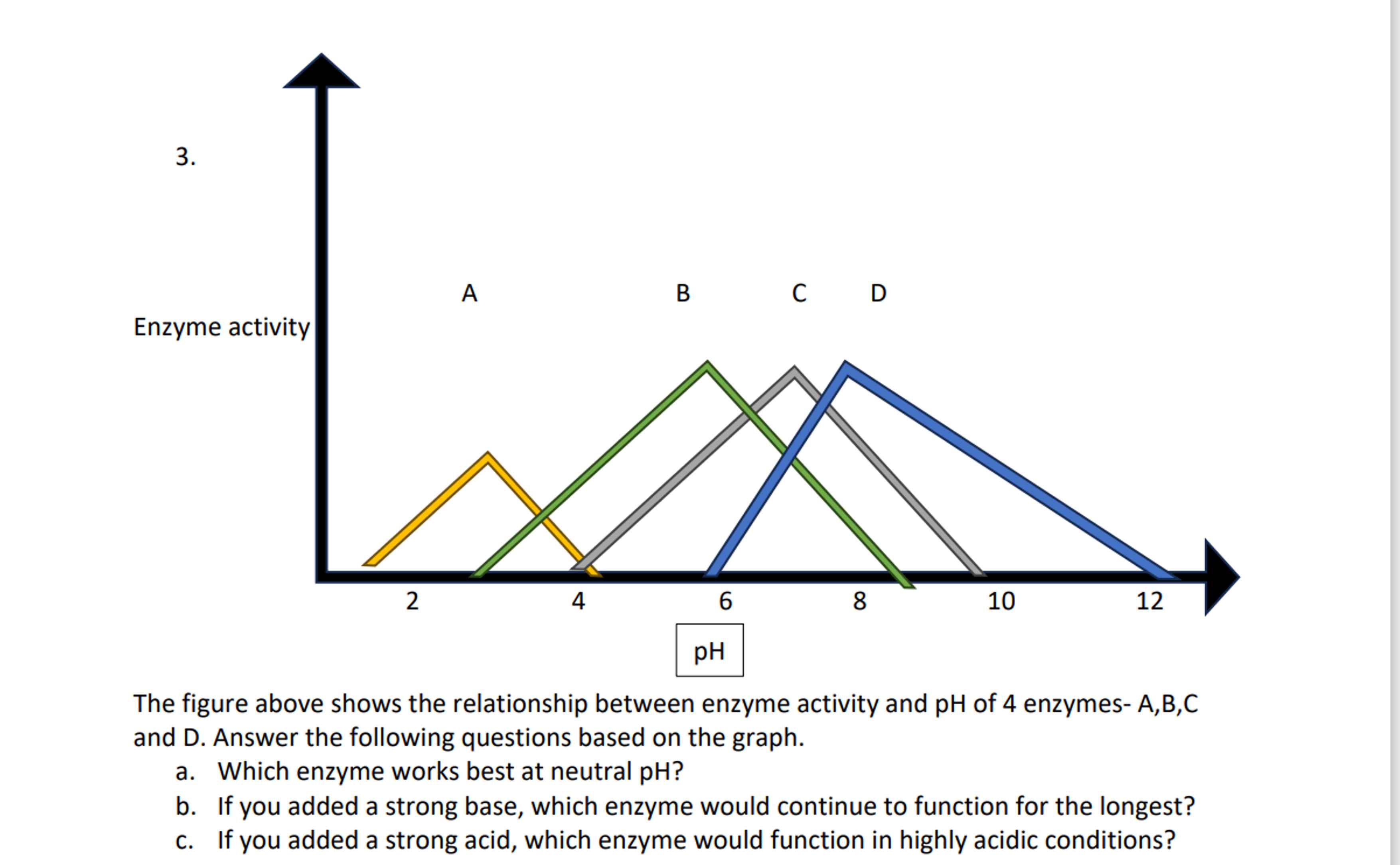 Solved The figure above shows the relationship between | Chegg.com
