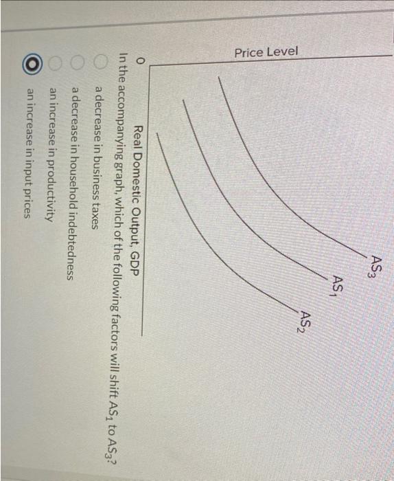 Solved Real Domestic Output, GDP In the accompanying graph, | Chegg.com