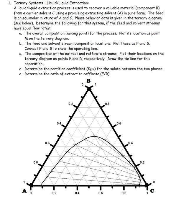 Solved 1. Ternary Systems - Liquid/Liquid Extraction: A | Chegg.com