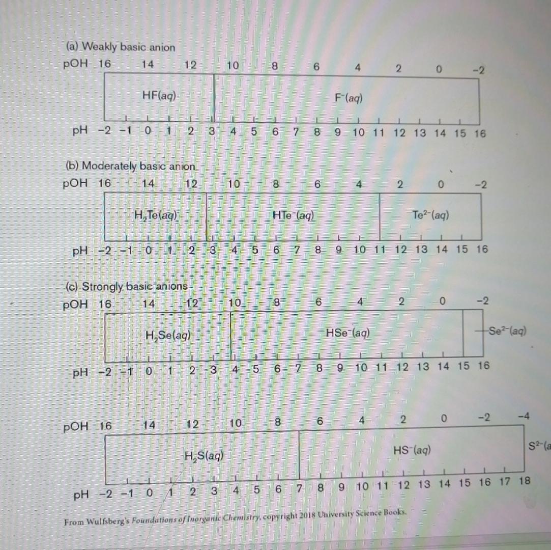 Solved 2.44. ﻿Use the predominance diagrams in the text to | Chegg.com