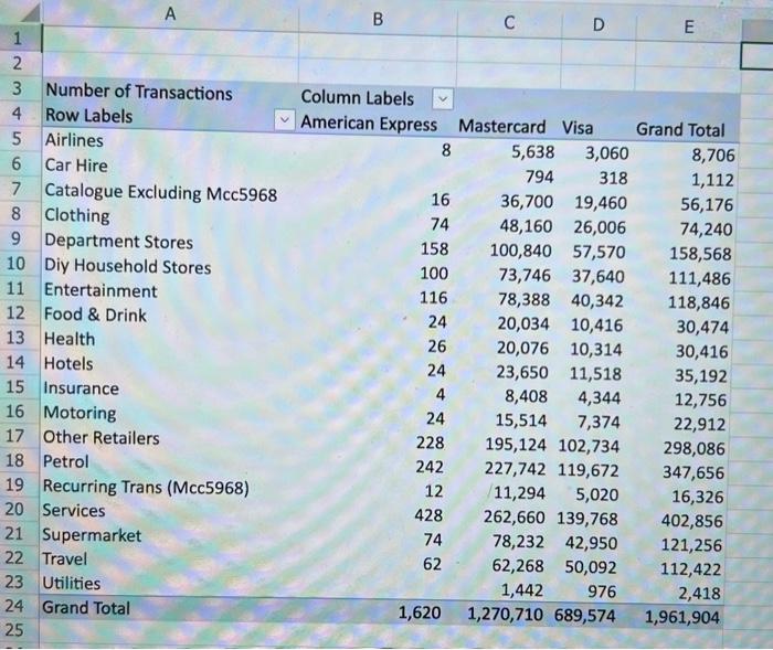 Use the Practice Pivot Table MCG worksheet in BA 292 | Chegg.com