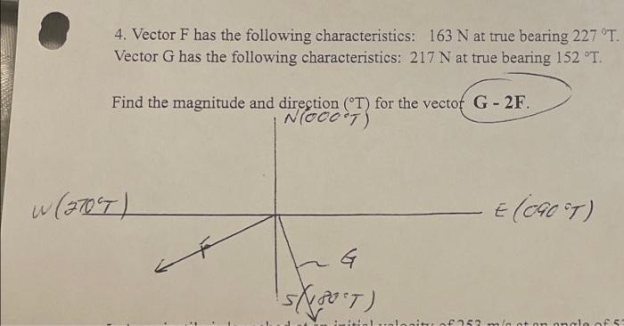 Solved 4. Vector F has the following characteristics: 163 N | Chegg.com