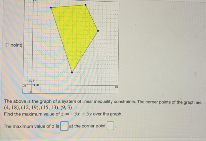 Solved 1 Point 10 The Above Is The Graph Of A System Of 