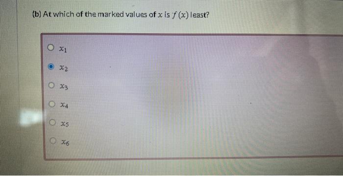 Solved The graph of f′( not f ) is given in the figure | Chegg.com