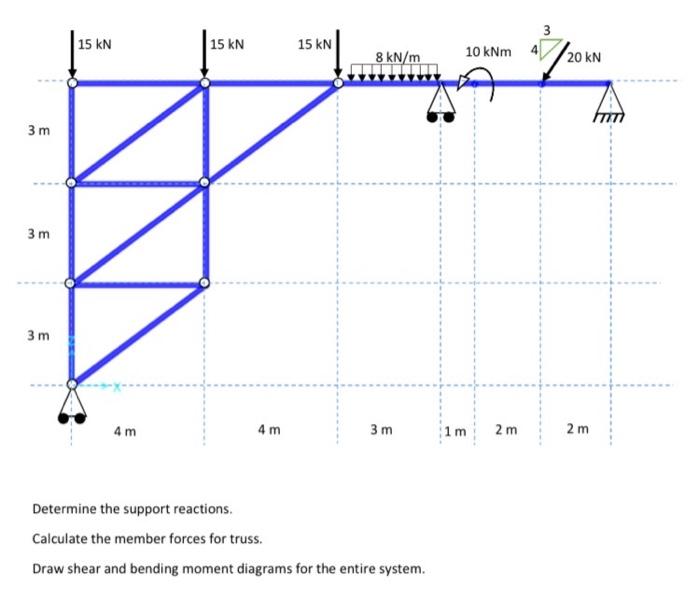 Solved Determine the support reactions. Calculate the member | Chegg.com