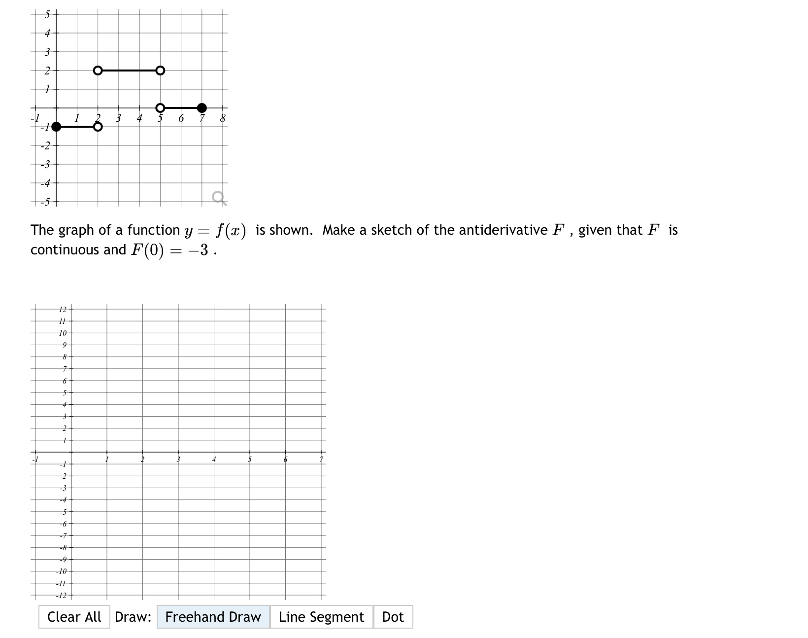 Solved The graph of a function y=f(x) ﻿is shown. Make a | Chegg.com