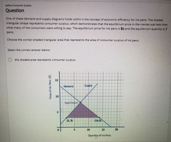 Solved Define Consumer Surplus Question One of these demand | Chegg.com