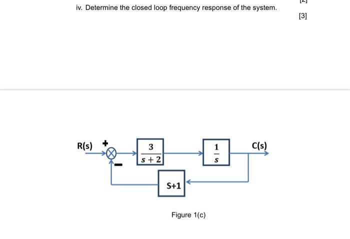 Solved iv. Determine the closed loop frequency response of | Chegg.com