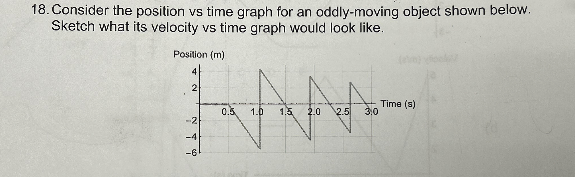 Solved Consider the position vs time graph for an | Chegg.com