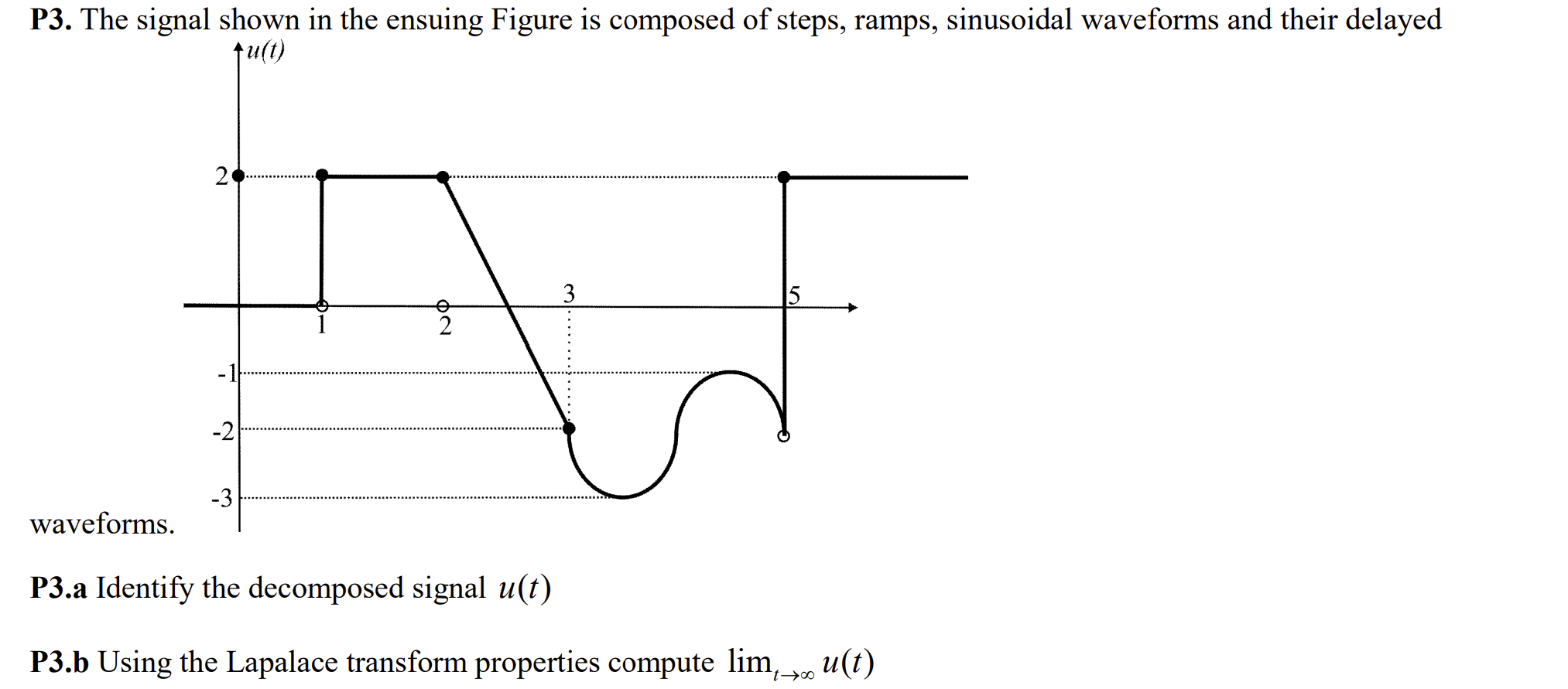 Solved QP3. ﻿The signal shown in the ensuing Figure is | Chegg.com