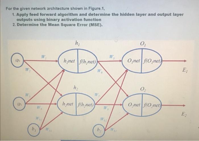 Solved For the given network architecture shown in Figure 1, | Chegg.com