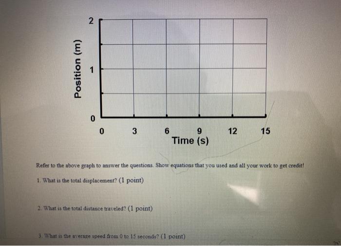 Solved 2. Drawing a position-time graph: Draw the | Chegg.com