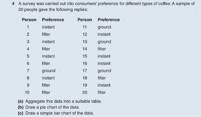 Solved 4 A survey was carried out into consumers' preference | Chegg.com