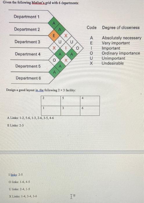 Given the following Muther's grid with 6 departments: | Chegg.com