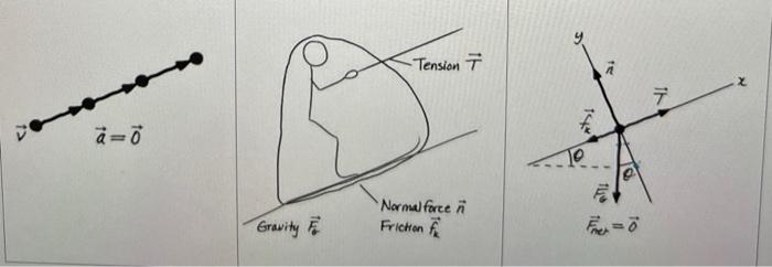 Solved draw a movement diagram, a force identification | Chegg.com