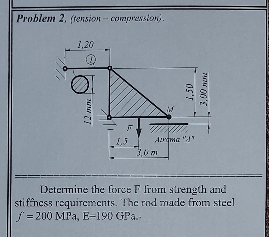 Problem 2, (tension - ﻿compression).Determine the | Chegg.com