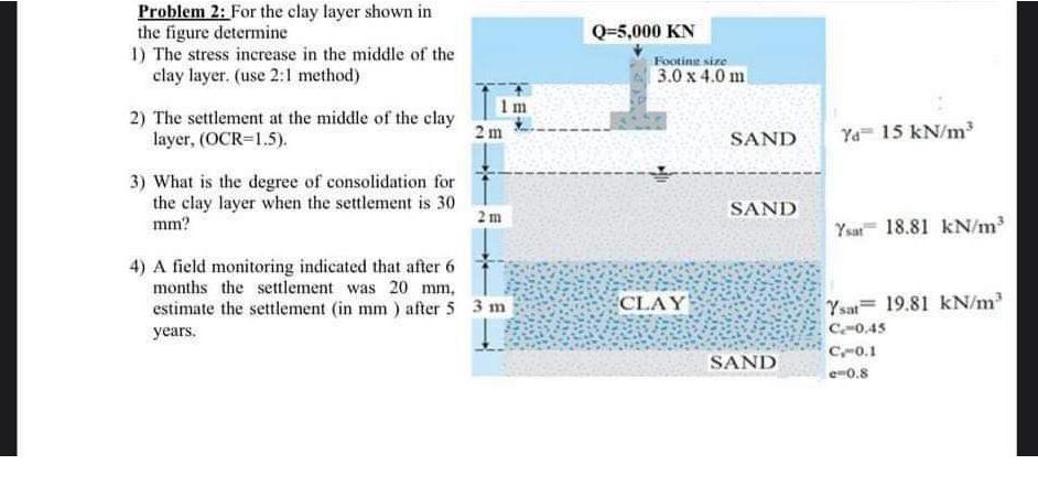 Solved Solve it step by stepProblem 2: For the clay layer | Chegg.com