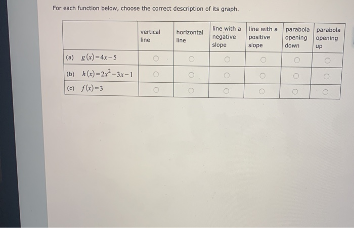 Solved For each function below, choose the correct | Chegg.com
