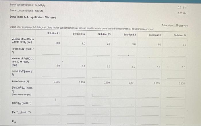 Solved Stock concentration of Fe(NO3)3 Stock concentration | Chegg.com