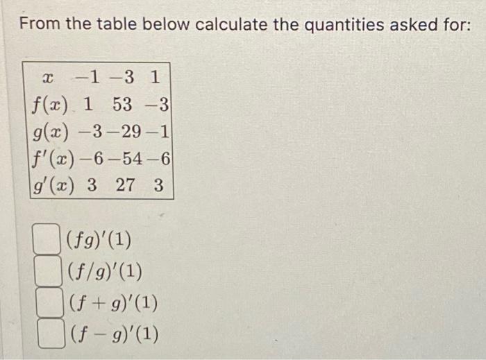 Solved From the table below calculate the quantities asked | Chegg.com