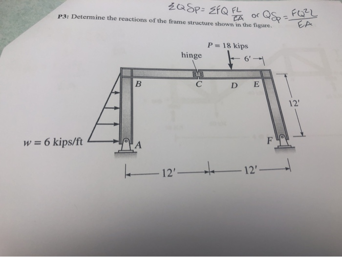 Solved P3: Determine the reactions of the frame structure | Chegg.com