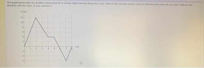 Solved The graph below plots the position versus time for a | Chegg.com