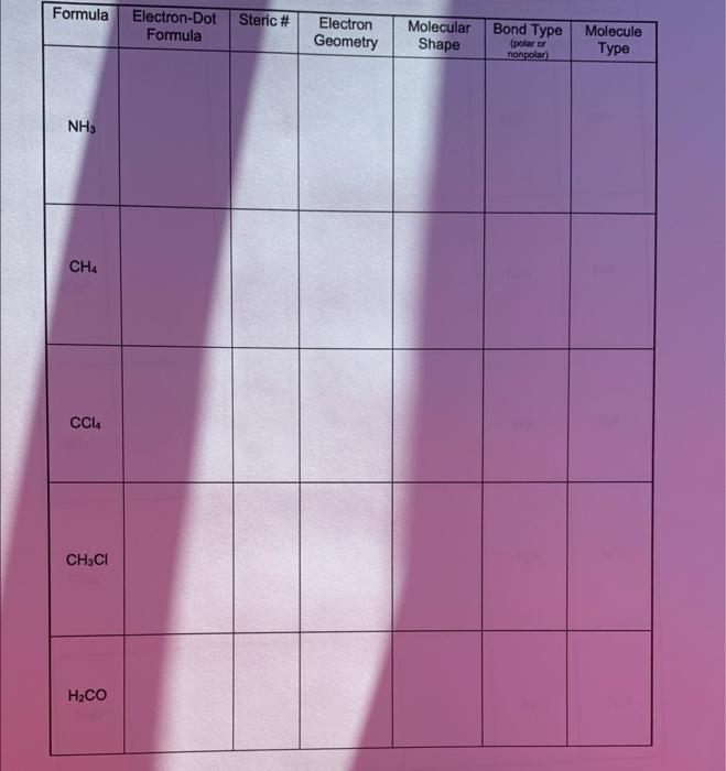 Solved \begin{tabular}{|c|c|c|c|c|c|c|} \hline Formula & | Chegg.com