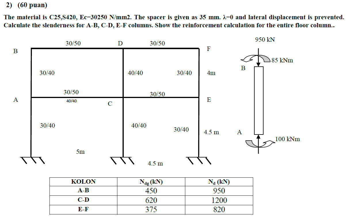 Solved The material is Fcd=16,67 ﻿MPa, Fyd= 365,22 ﻿Mpa, | Chegg.com