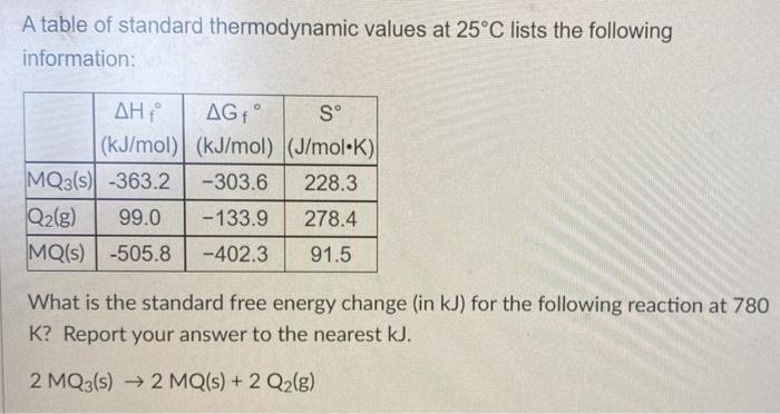 Solved A table of standard thermodynamic values at 25°C | Chegg.com