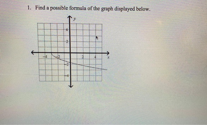 Solved 1. Find a possible formula of the graph displayed | Chegg.com