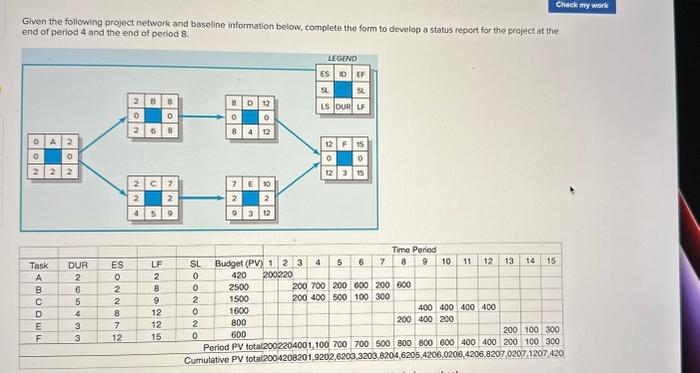 Solved Given the following project network and baseline | Chegg.com