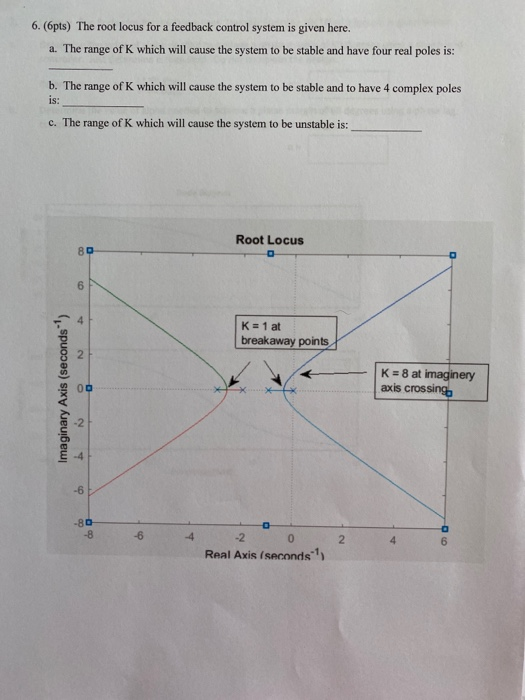 Solved 6. (6pts) The root locus for a feedback control | Chegg.com