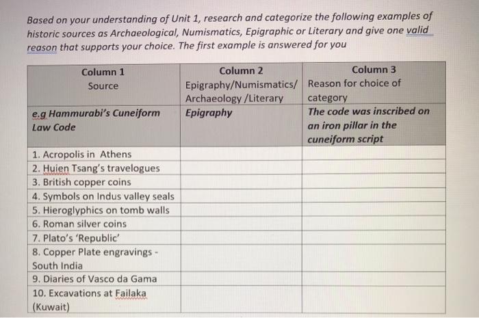 Solved Based on your understanding of Unit 1, research and | Chegg.com