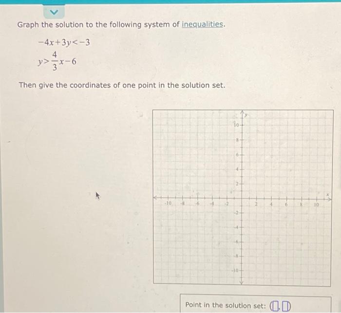 Solved Graph the solution to the following system of | Chegg.com