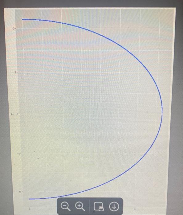Which of the following graph(s) is/are graphs | Chegg.com