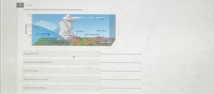 Solved Use the diagram to identify the frontal | Chegg.com