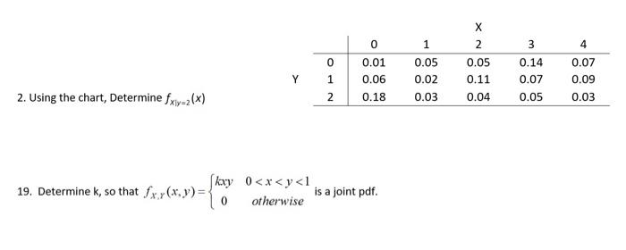 Solved х 2 3 4 0 0.01 0.06 0.18 0 1 2 0.05 0.02 0.03 0.05 | Chegg.com
