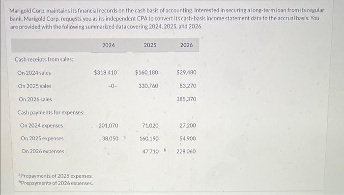 Solved Marigold Corp. maintains its financial records on the | Chegg.com