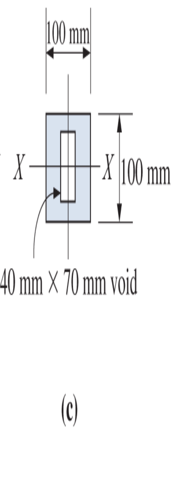 Solved Calculate the moment of inertia with respect to the | Chegg.com