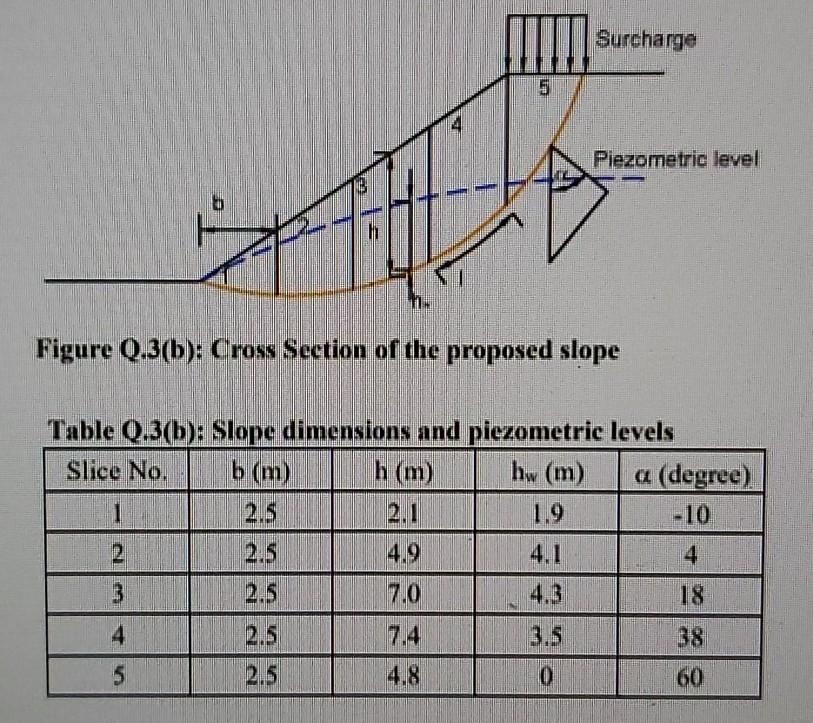 Q.3 (a) Explain the advantages of adopting Janbu's | Chegg.com