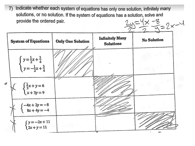Solved Indicate whether each system of equations has only | Chegg.com