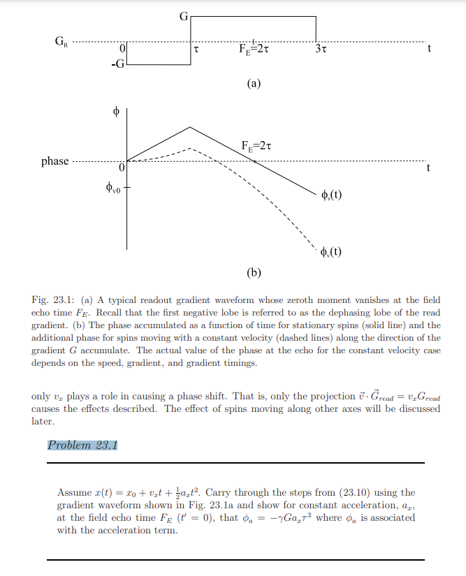 Solved by an EXPERT (a)(b)Fig. 23.1: (a) ﻿A typical readout gradient | Chegg.com