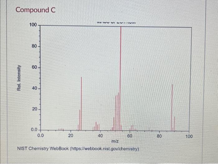 Solved What would be a possible structure for a compound | Chegg.com