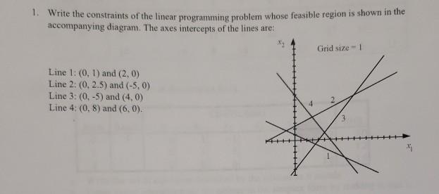 Solved 1. Write the constraints of the linear programming | Chegg.com